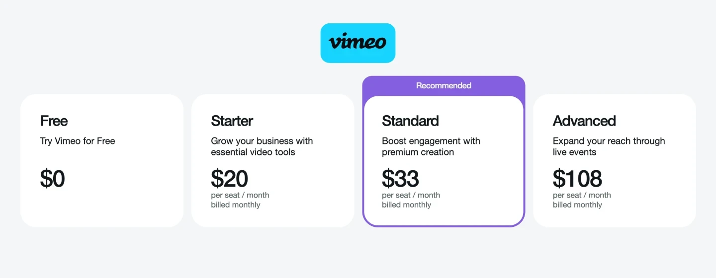 Wistia vs Vimeo: Compare Pricing & Features (2024)