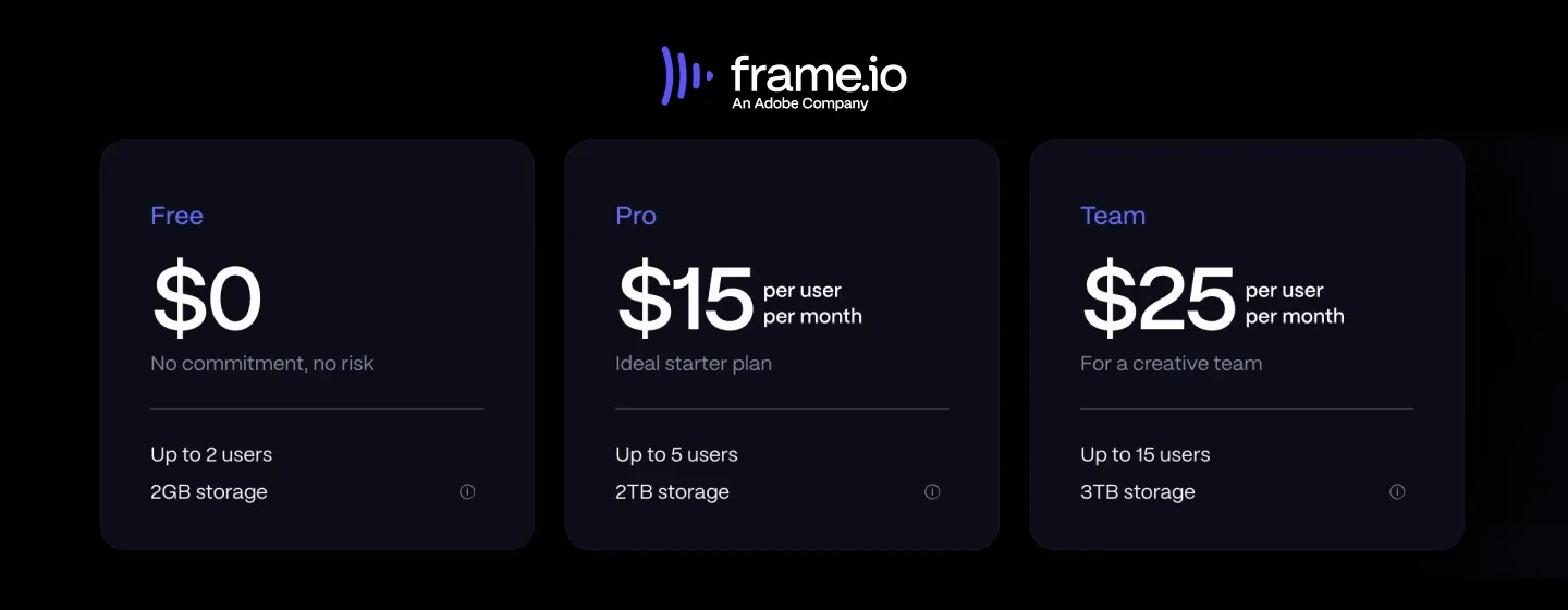 Frame.io Pricing, Alternatives & Features in 2024