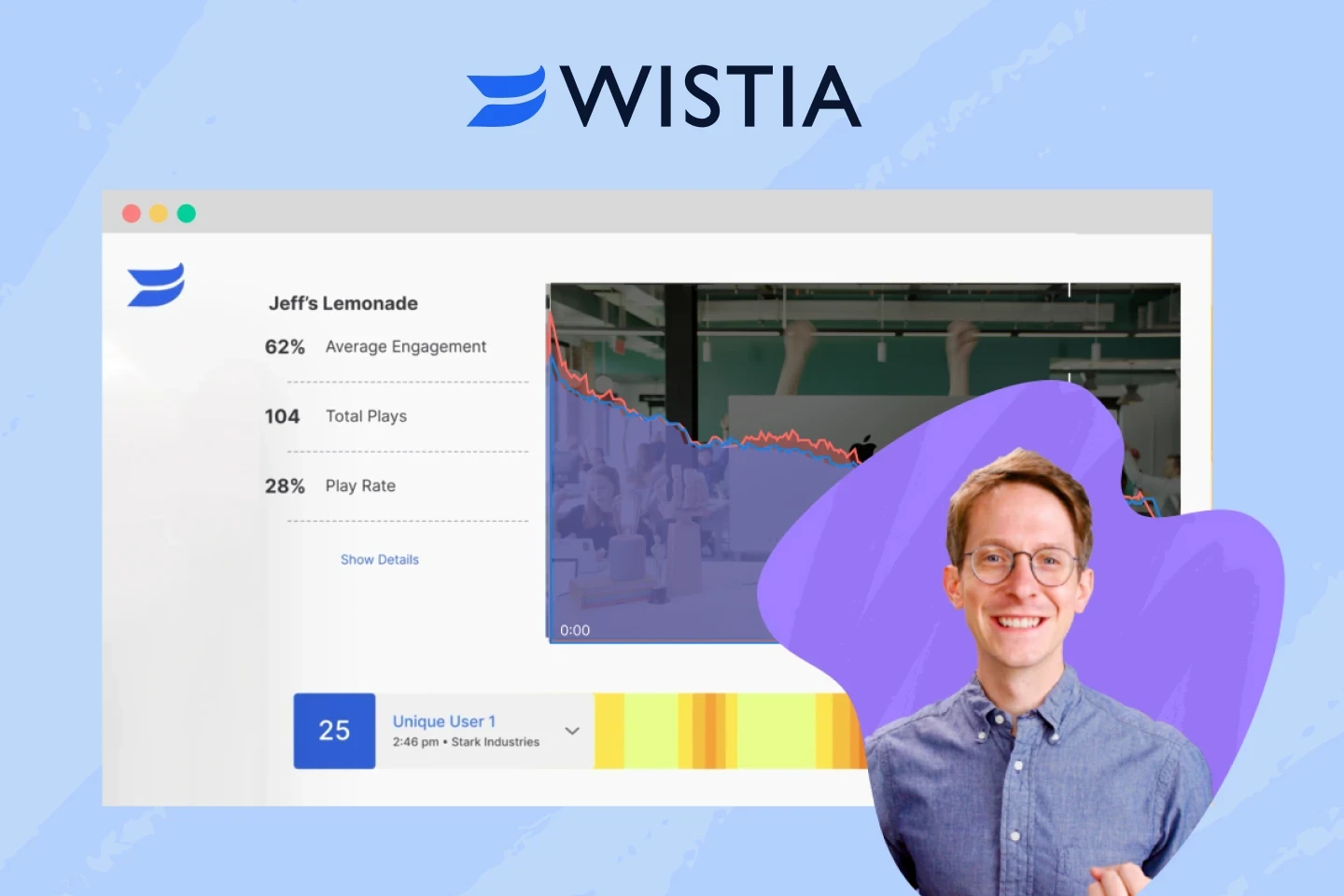 Wistia vs Vimeo: Compare Pricing & Features (2024)